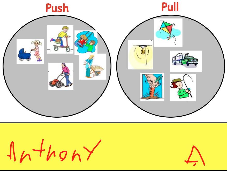 Room 1 Sunnybrae Normal School: Push and Pull