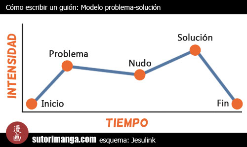 Estructura De Texto De Solución De Problema