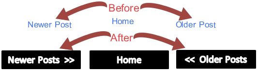 How To Add Next And Previous Button Widget For Blogger Blog Blogging how-to-add-next-and-previous-button-widget-for-blogger-blog-blogging