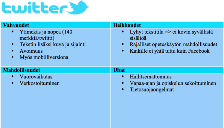 Minustako ope?: SWOT-ANALYYSI Minustako ope?: SWOT-ANALYYSI