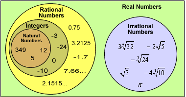 Cape Pure Mathematics ~ Unit 1: The Irrational Number