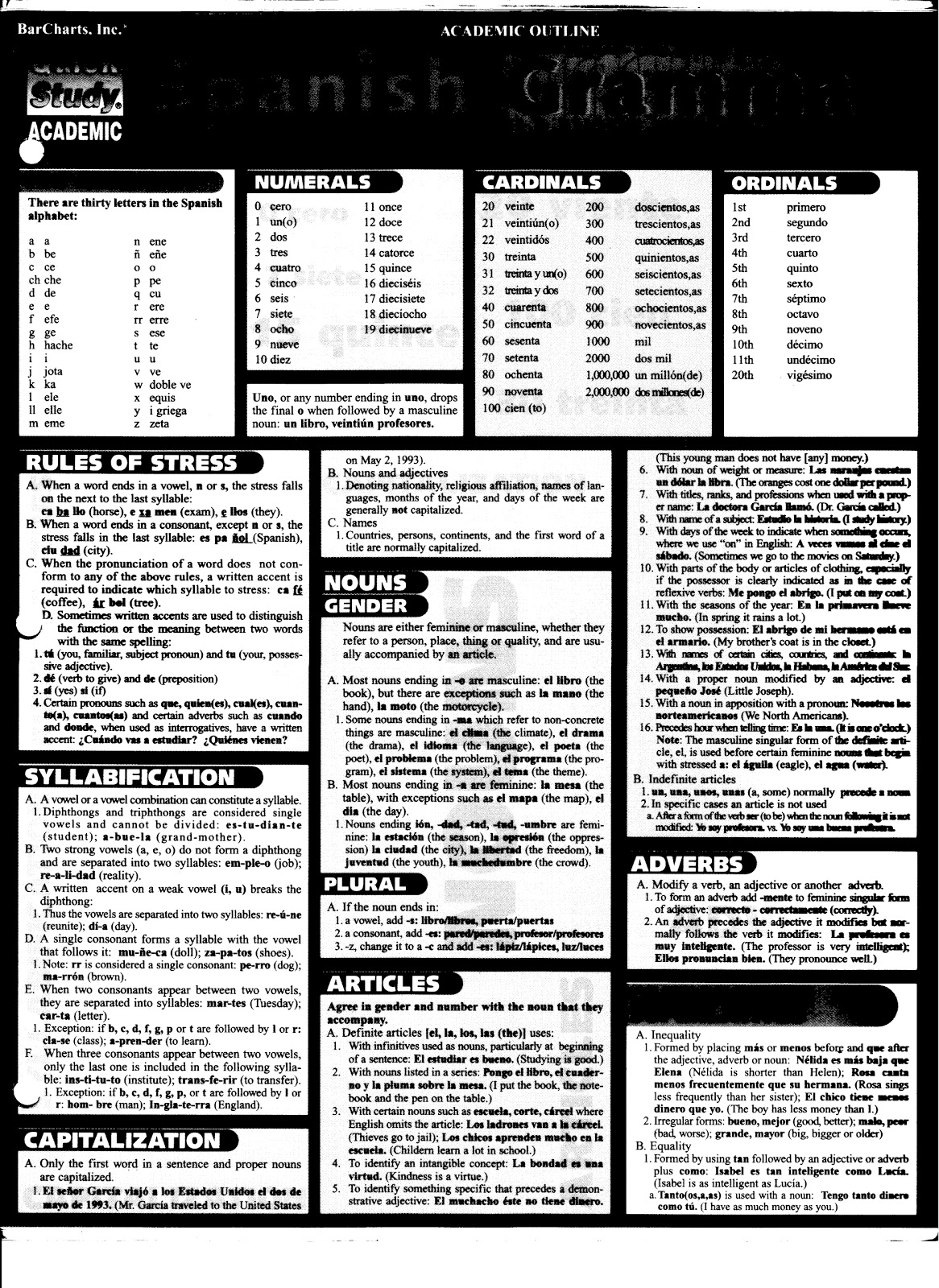 Ms. Cruickshank's Spanish I: Grammar Reference Sheets