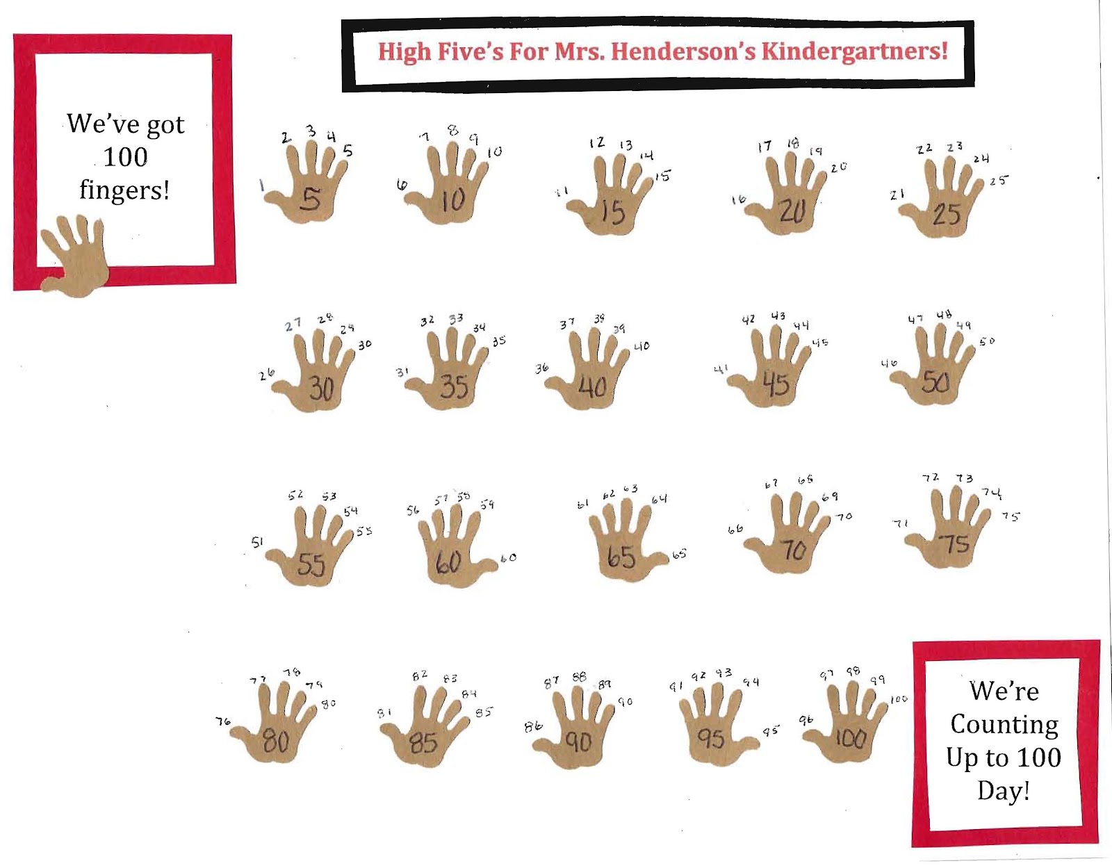 Counting By 5 s Interactive Bulletin Board Classroom Freebies counting-by-5-s-interactive-bulletin-board-classroom-freebies