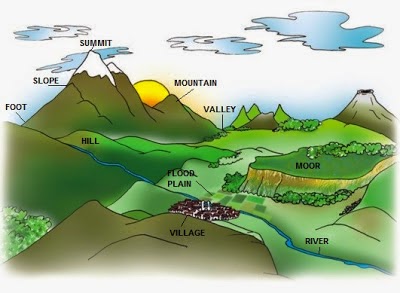 CLIL Module The Earth 3rd grade: LANDSCAPES