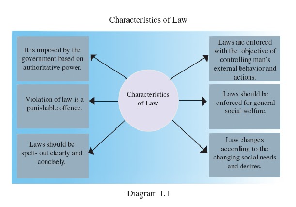 EDUCATION FOR ALL Characteristics Of Law Its Sources And Divisions education-for-all-characteristics-of-law-its-sources-and-divisions
