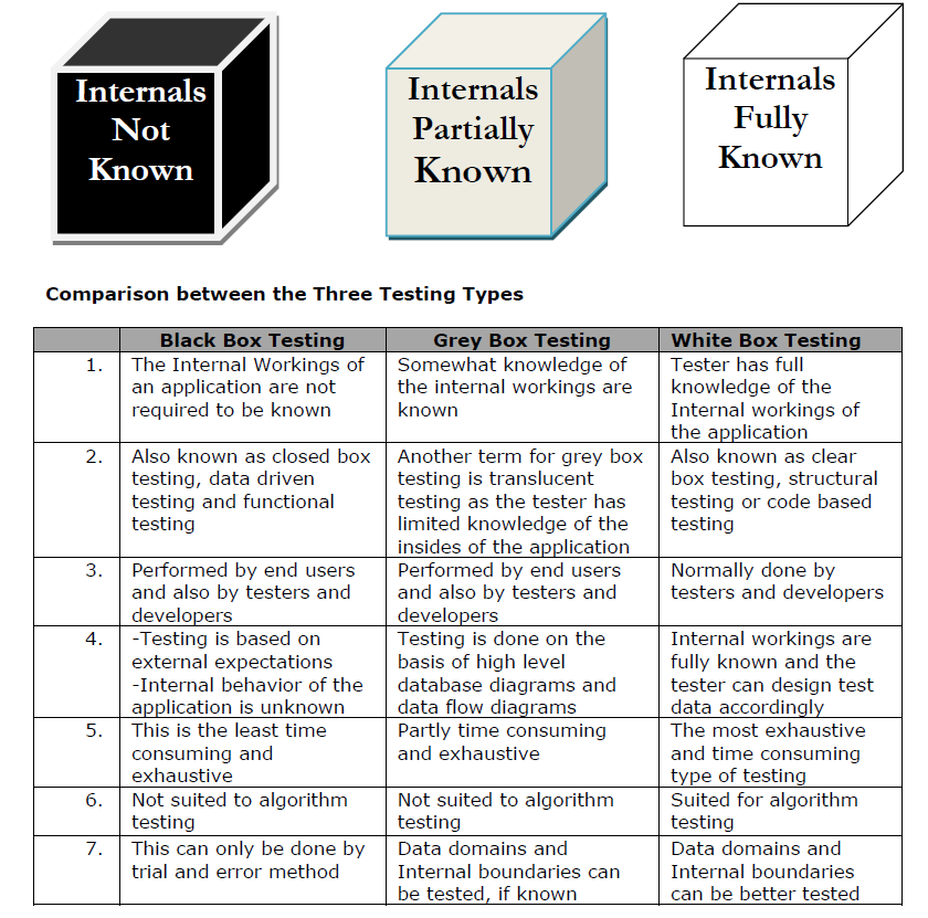 Differences Between terms in Software Testing ~ Software Testing ... Differences Between terms in Software Testing ~ Software Testing ...