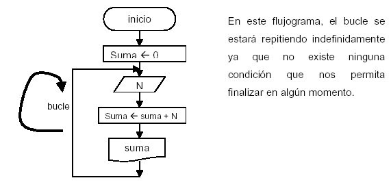 Estructura de Datos Unidad 4: Lazo o bucle Estructura de Datos Unidad 4: Lazo o bucle