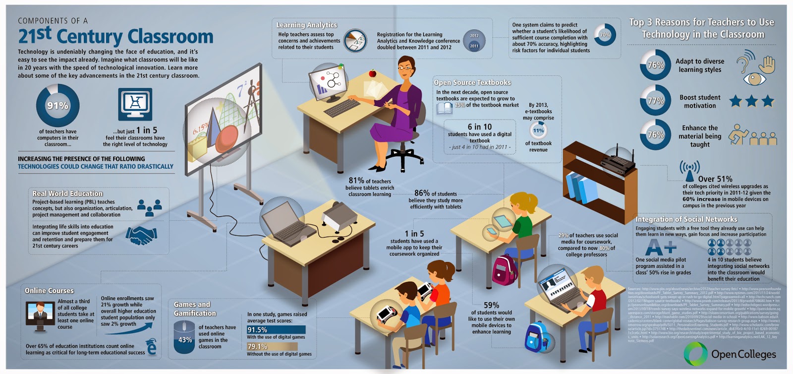 L aula Del XXI Secolo L aula Tra Didattica Web E Nuove Tecnologie l-aula-del-xxi-secolo-l-aula-tra-didattica-web-e-nuove-tecnologie