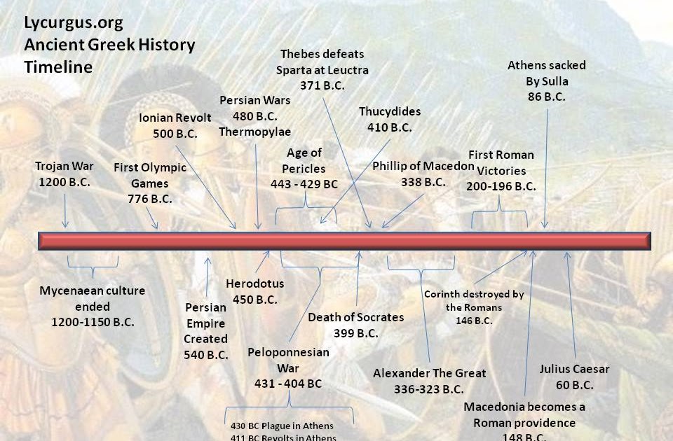Ancient Greek Timeline 062311» Vector Clip Art - Free Clip Art Images