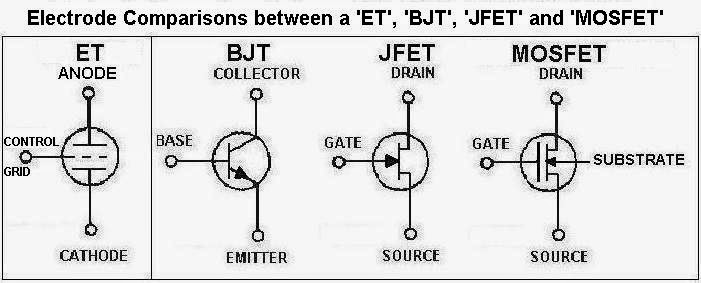 electrode comparisons between ET,BJT,JFET and MOSFET ~ Electrical Engineering Pics