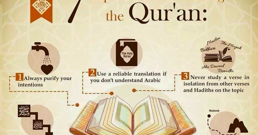 LESSONS OF THE DAY: 7 Tips for Understanding the Quran