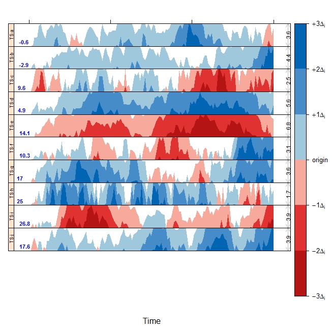 R graph gallery: RG#98: Horizon plot (time series data) R graph gallery: RG#98: Horizon plot (time series data)