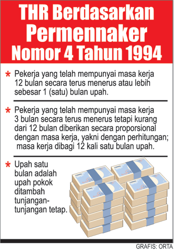 Peraturan Pembagian THR dan Panduan Cara Menghitung THR : Mas Mintos News