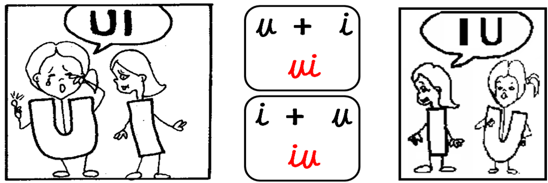 Era uma vez no 1.º E: Aprendemos os Ditongos Ui e Iu