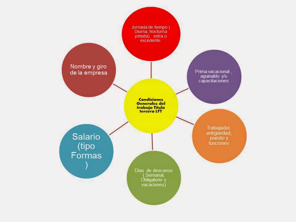 Condiciones Generales De Trabajo 2017 - dinero extra casa Condiciones Generales De Trabajo 2017 - dinero extra casa