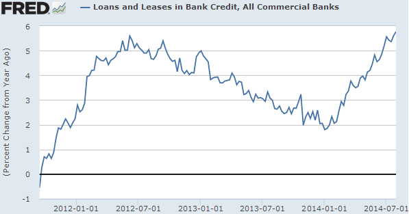 Sober Look: US loan growth rate the highest since the recession