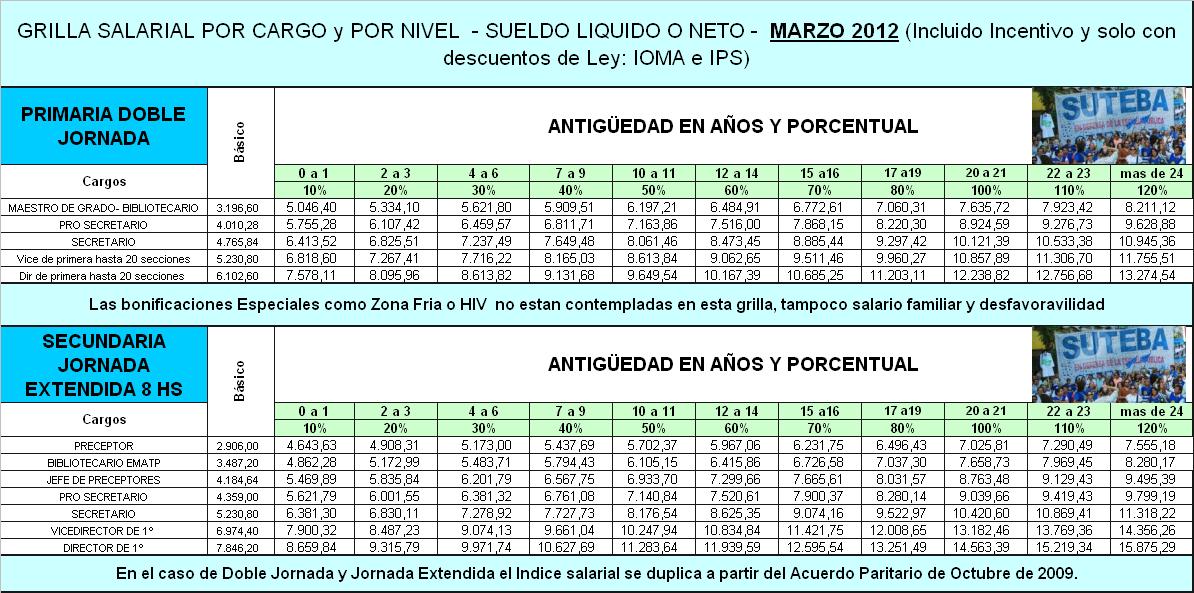 WORK Examenes%20Ciencias%20Sociales%205%20Primaria%20Santillana WORK Examenes%20Ciencias%20Sociales%205%20Primaria%20Santillana