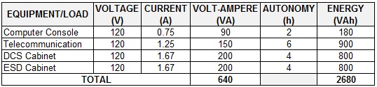 UPS SIZING: GUIDE FOR UNINTERRUPTED POWER | Power Quality In Electrical Systems