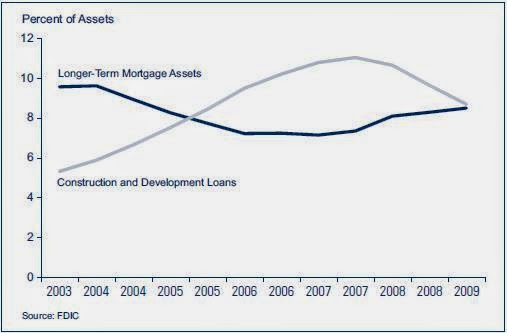 Map Catalog: Bilateral Graph of Asset Percentages