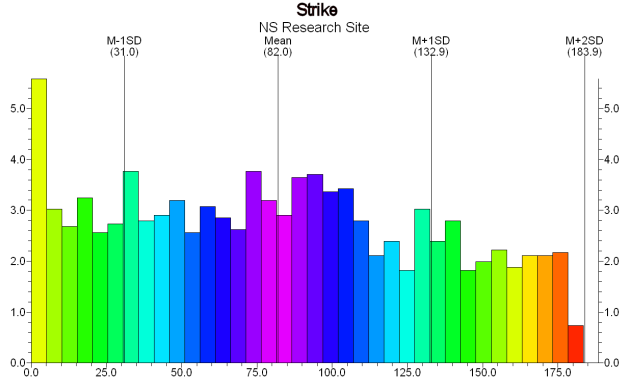 Kelseyherritt Histogram kelseyherritt-histogram