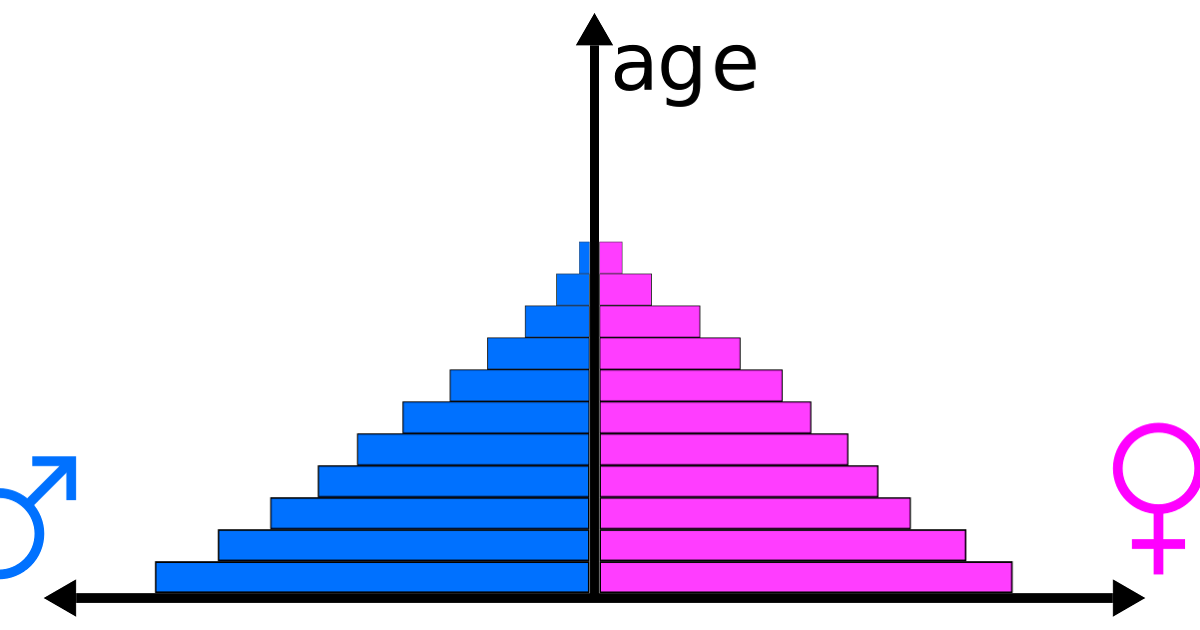 Demography-3-2: Population Pyramid - Stat Mania English Demography-3-2: Population Pyramid - Stat Mania English