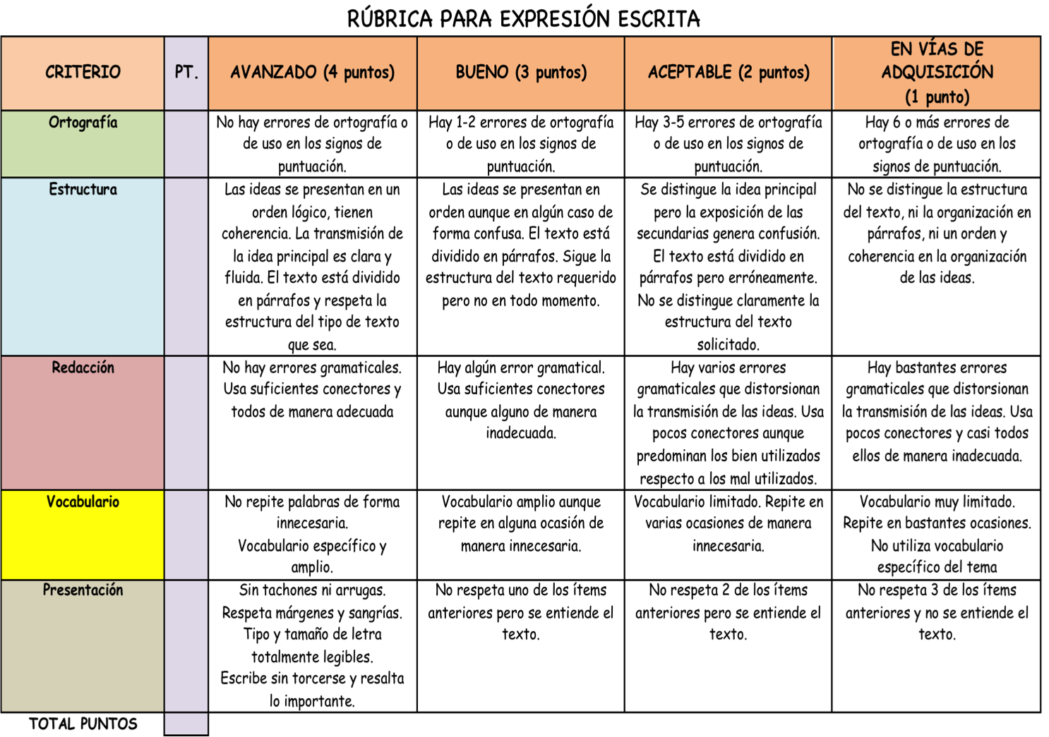 Rubrica Expresion Escrita Primaria Rubricas Para Evaluar La Expresion ... Rubrica Expresion Escrita Primaria Rubricas Para Evaluar La Expresion ...