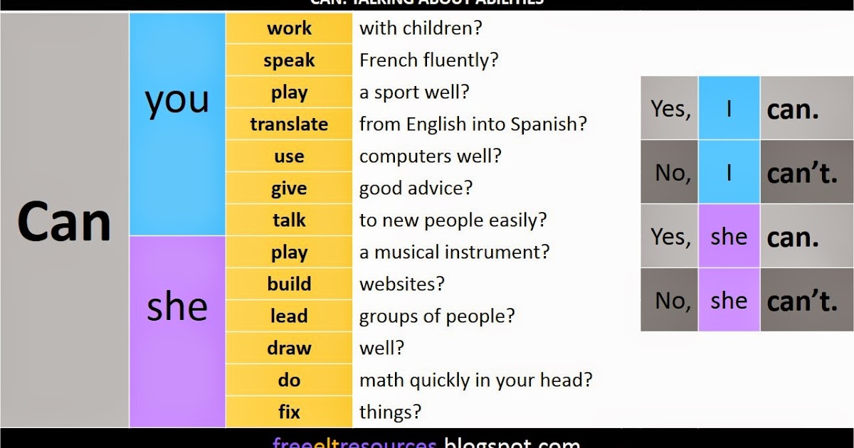 CAN 2: TALKING ABOUT ABILITIES; questions