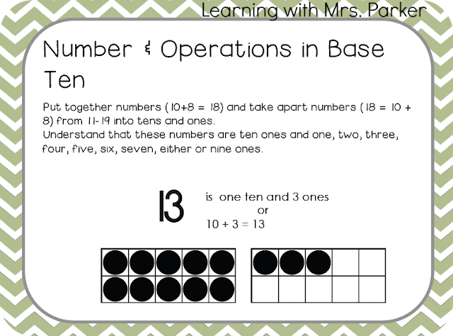 Parents and the Common Core - Learning With Mrs. Parker