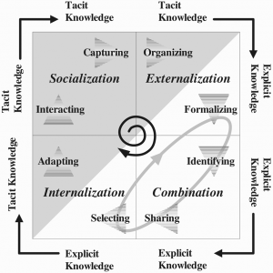วิชา การจัดการความรู้(บทที่ 8)