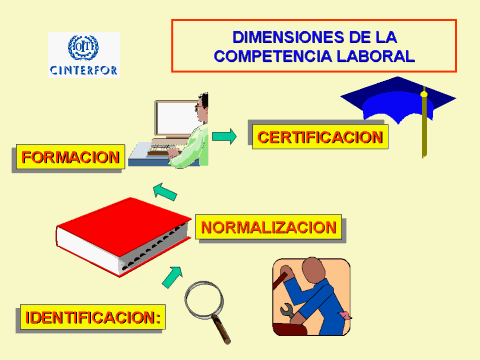 Competencia Laboral