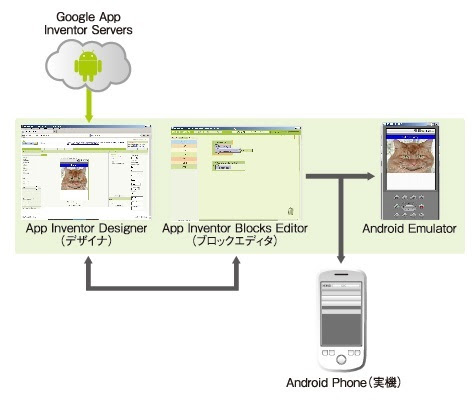 ict-tutorial-paradise: Android App Inventor を試用してみる