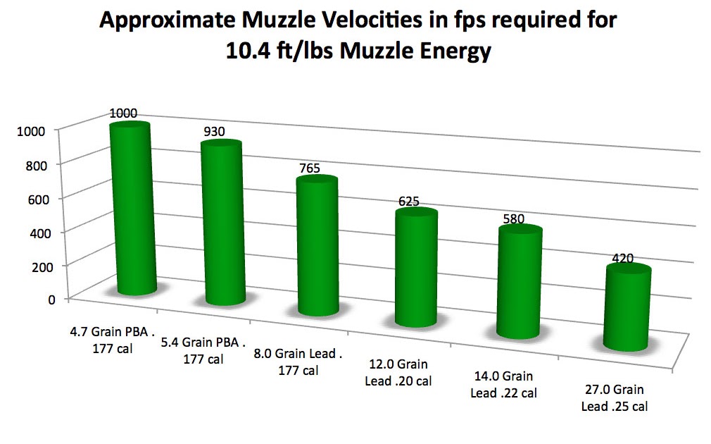 Archer On Airguns 1 000fps The Muzzle Velocity Myth archer-on-airguns-1-000fps-the-muzzle-velocity-myth
