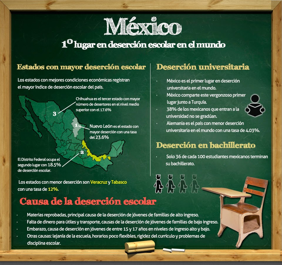 Desercion Escolar en Mexico Desercion Escolar en Mexico