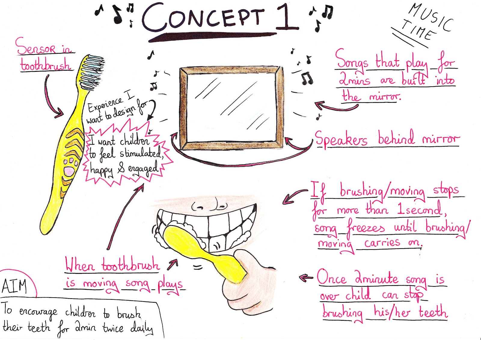 The Fun Theory: Task Analysis - Steps to Brushing your Teeth