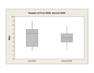 cdepart: Box Plot