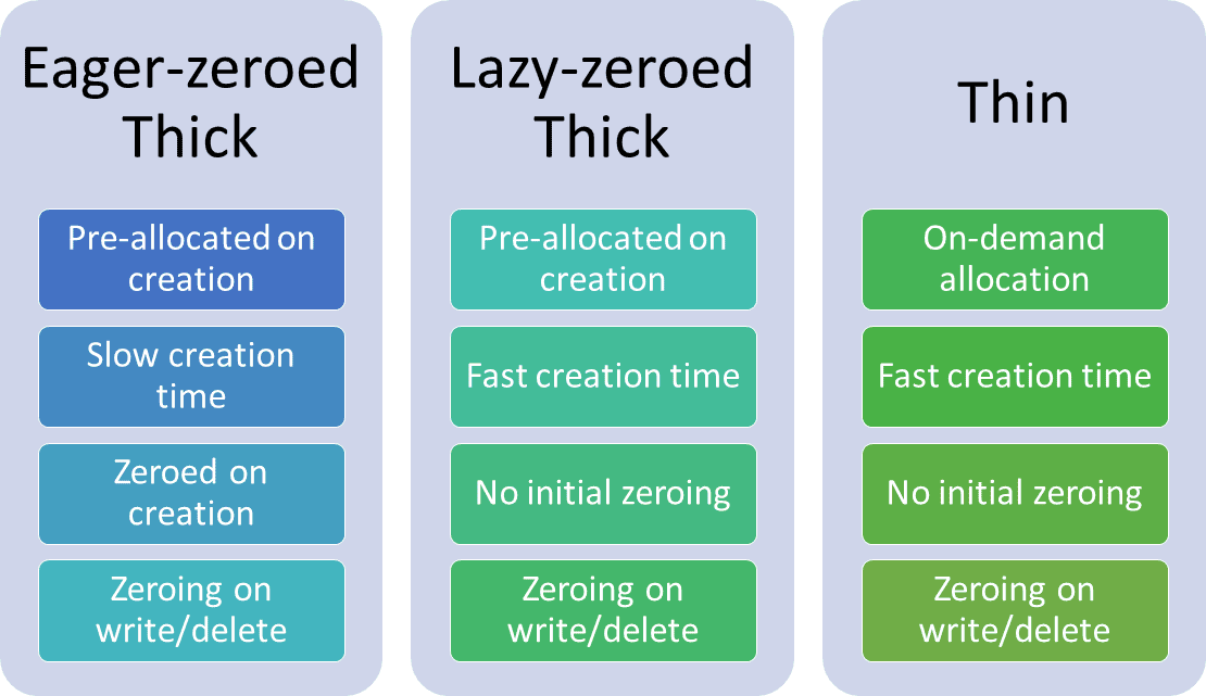Thin Provisioning - Provisioning - Storage Features Thin Provisioning - Provisioning - Storage Features