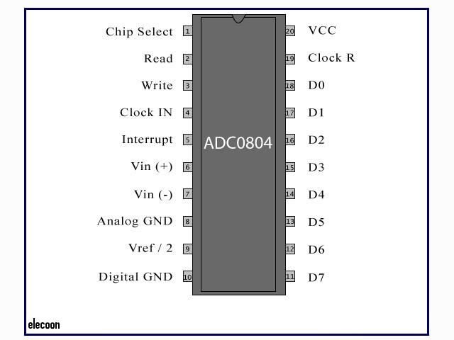 Fun with Electronics: ADC ic interfacing Fun with Electronics: ADC ic interfacing