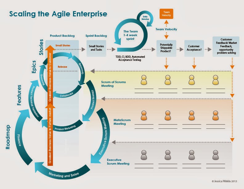 The Product Owner: Scaling the Agile Enterprise - Seriously folks, it ... The Product Owner: Scaling the Agile Enterprise - Seriously folks, it ...