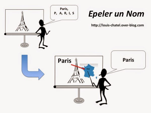 le dimanche indo-européen: vous pouvez m'épeler "Expelliarmus"?