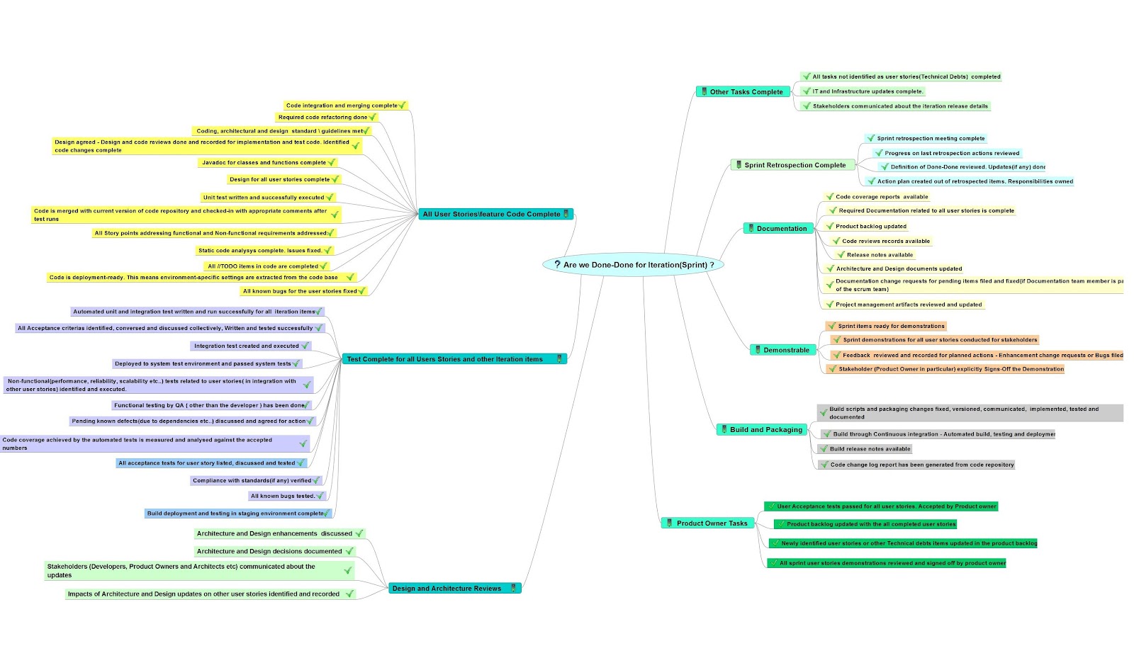 GitHub - ramyrams/AgileMoved
