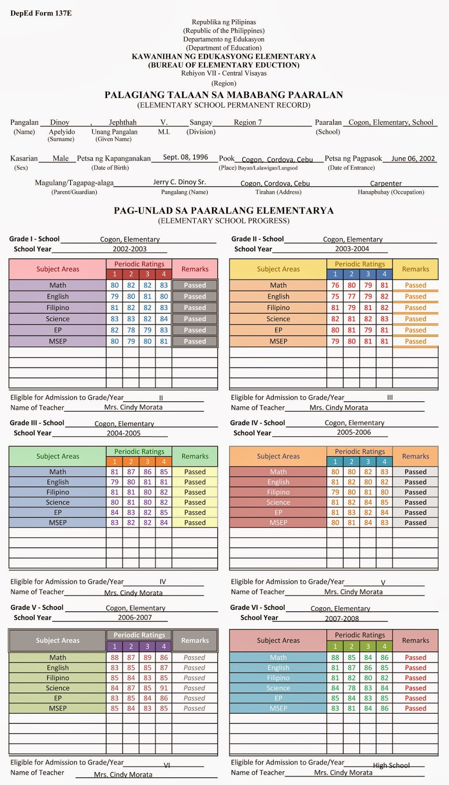 EDUCATIONAL TECHNOLOGY 2 COMPILATION OF ACTIVITIES Form 137 Grade Sheet educational-technology-2-compilation-of-activities-form-137-grade-sheet