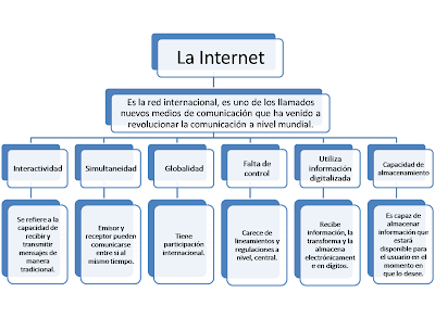 CIENCIAS DE LA COMUNICACION: BLOQUE 5: ESTABLECES LA INFLUENCIA DE ...