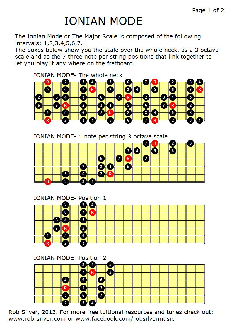 ROB SILVER: The Ionian Mode or Major scale as it's known to its friends...