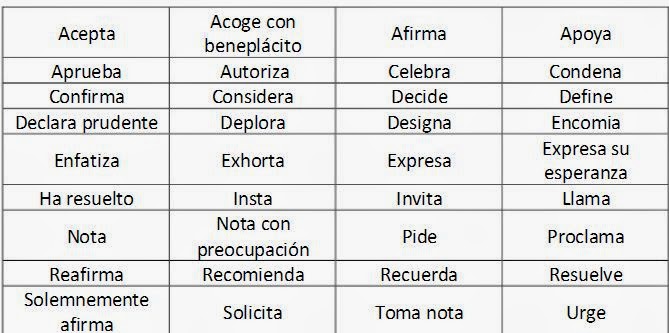 Elaborar Proyecto de Resolución Elaborar Proyecto de Resolución