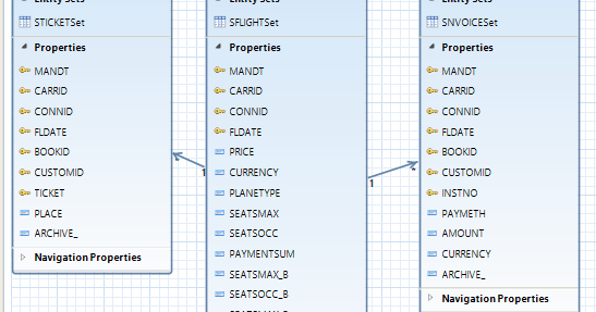 Prototyping an ABAP OData Entity Data Model Generator : Simple ... Prototyping an ABAP OData Entity Data Model Generator : Simple ...