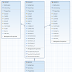 Prototyping an ABAP OData Entity Data Model Generator: Preparing EDMX XML | Archived ...
