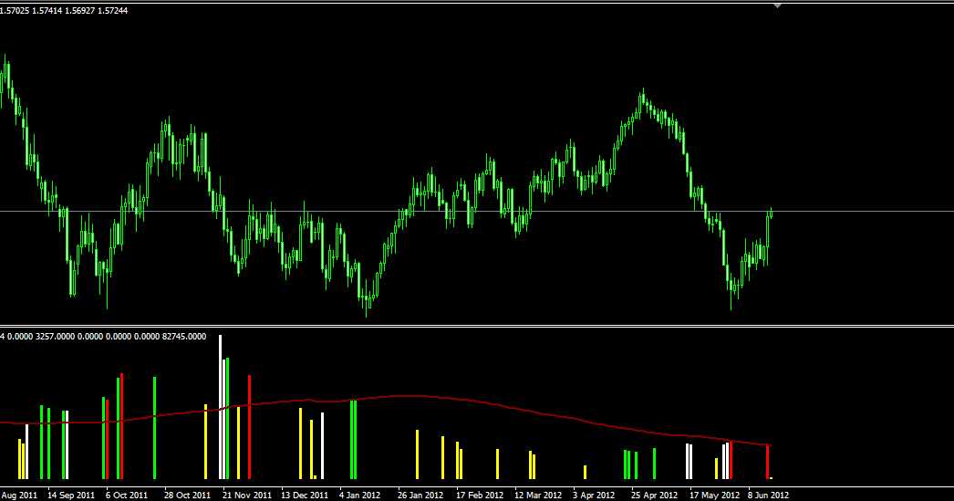 FOREX Harmonic Trading: VSA Volume Spread Analysis indicator FOREX Harmonic Trading: VSA Volume Spread Analysis indicator