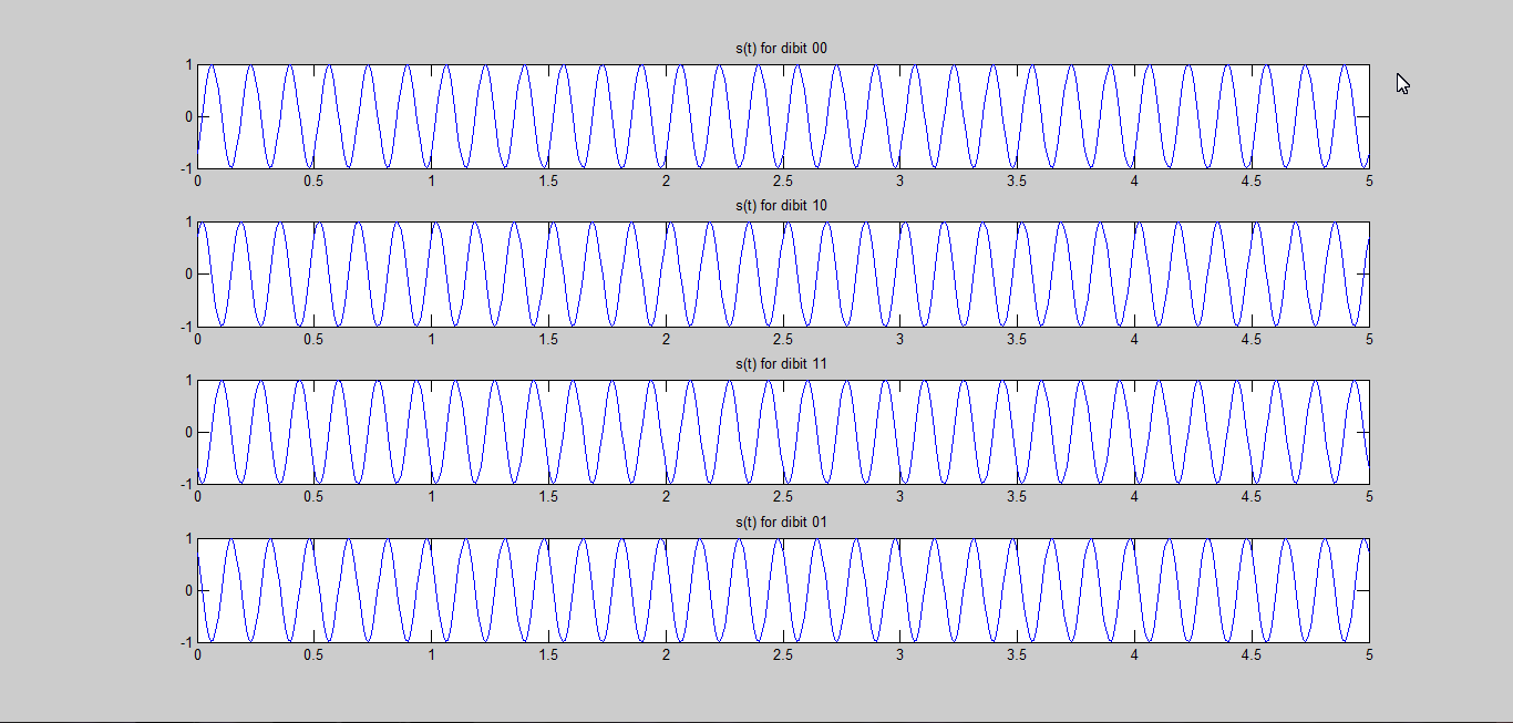 elektro2017: QPSK signal generation in Matlab elektro2017: QPSK signal generation in Matlab