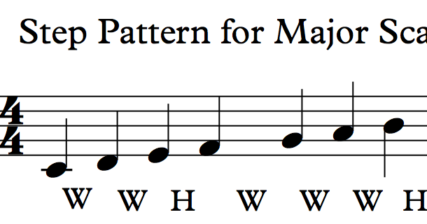 GHS Harmony and Theory: Intervals I: Intro