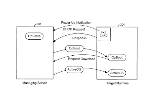 input output management in operating system